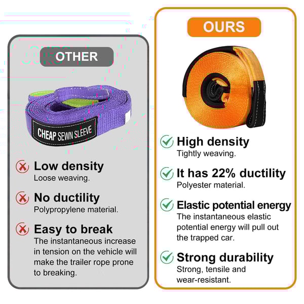 Sakerplus Heavy Duty Tow Recovery Kit